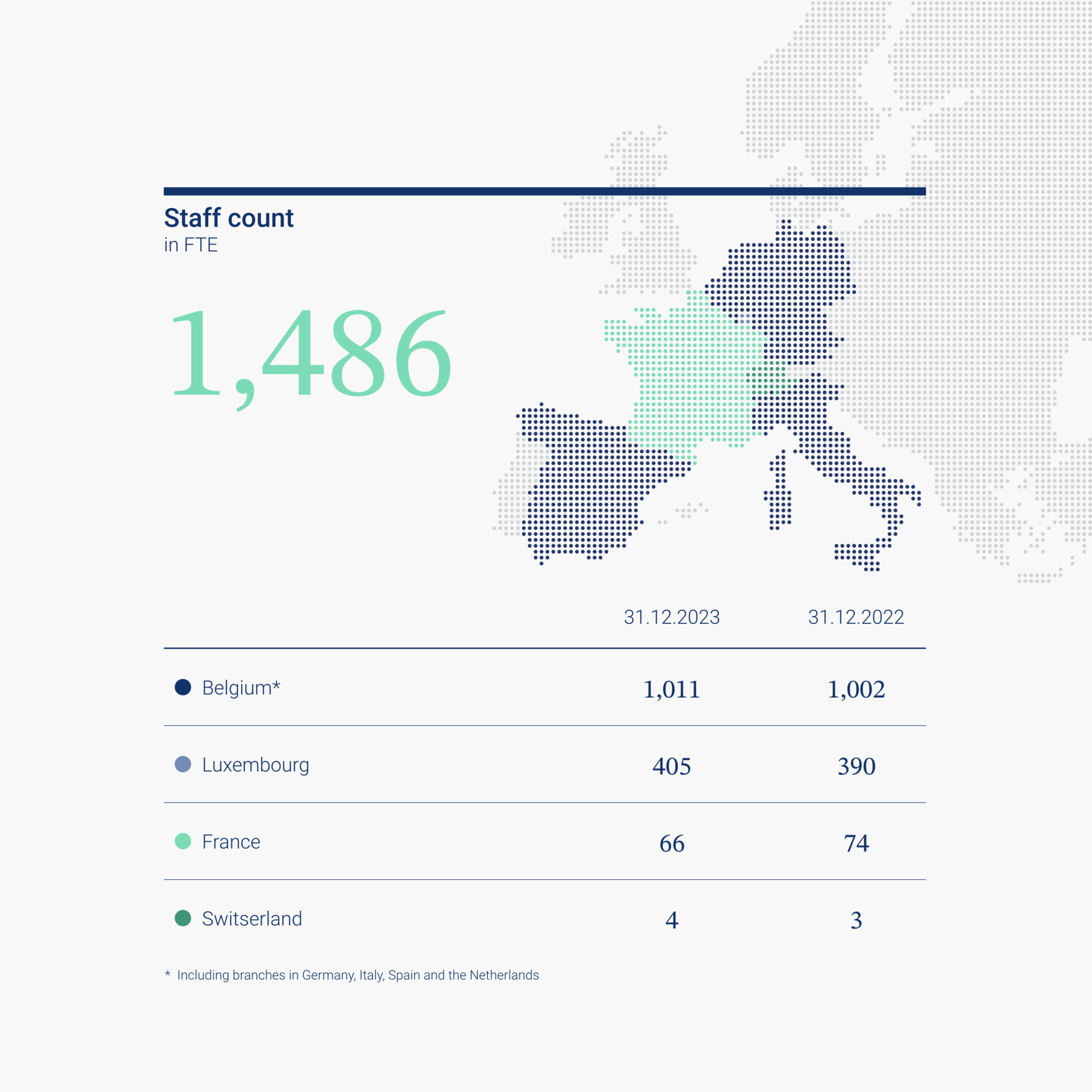 Degroof Petercam Integrated Report | Home